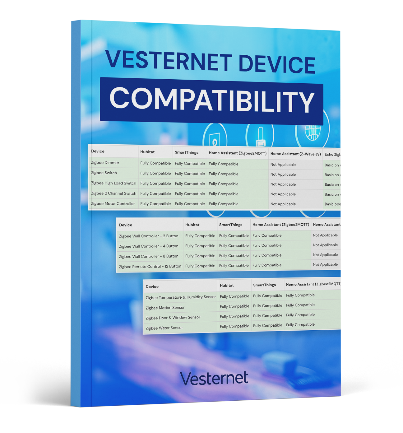 Vesternet Device Support - SmartThings